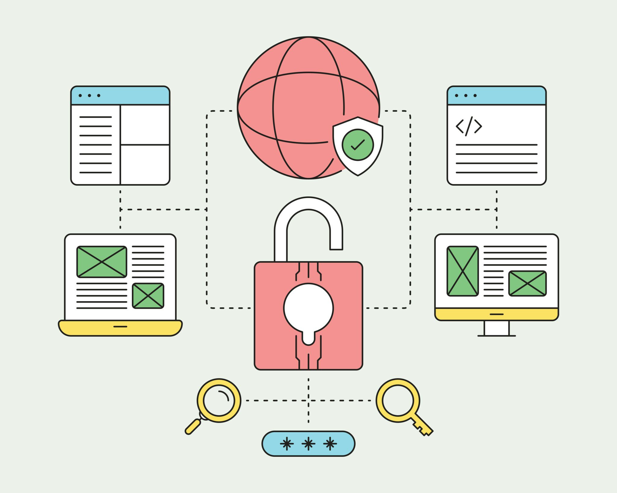 HTTP ve HTTPS Arasındaki Fark Nedir? Hangi Durumda Hangisi Kullanılmalı? - Global IT